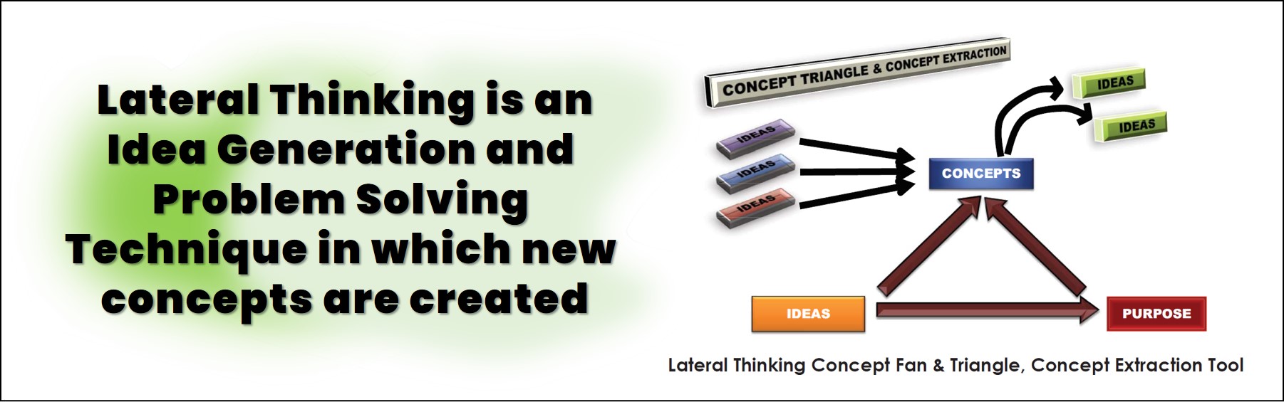 Synergy Training, Kuala Lumpur Edward de Bono & SCQuARE