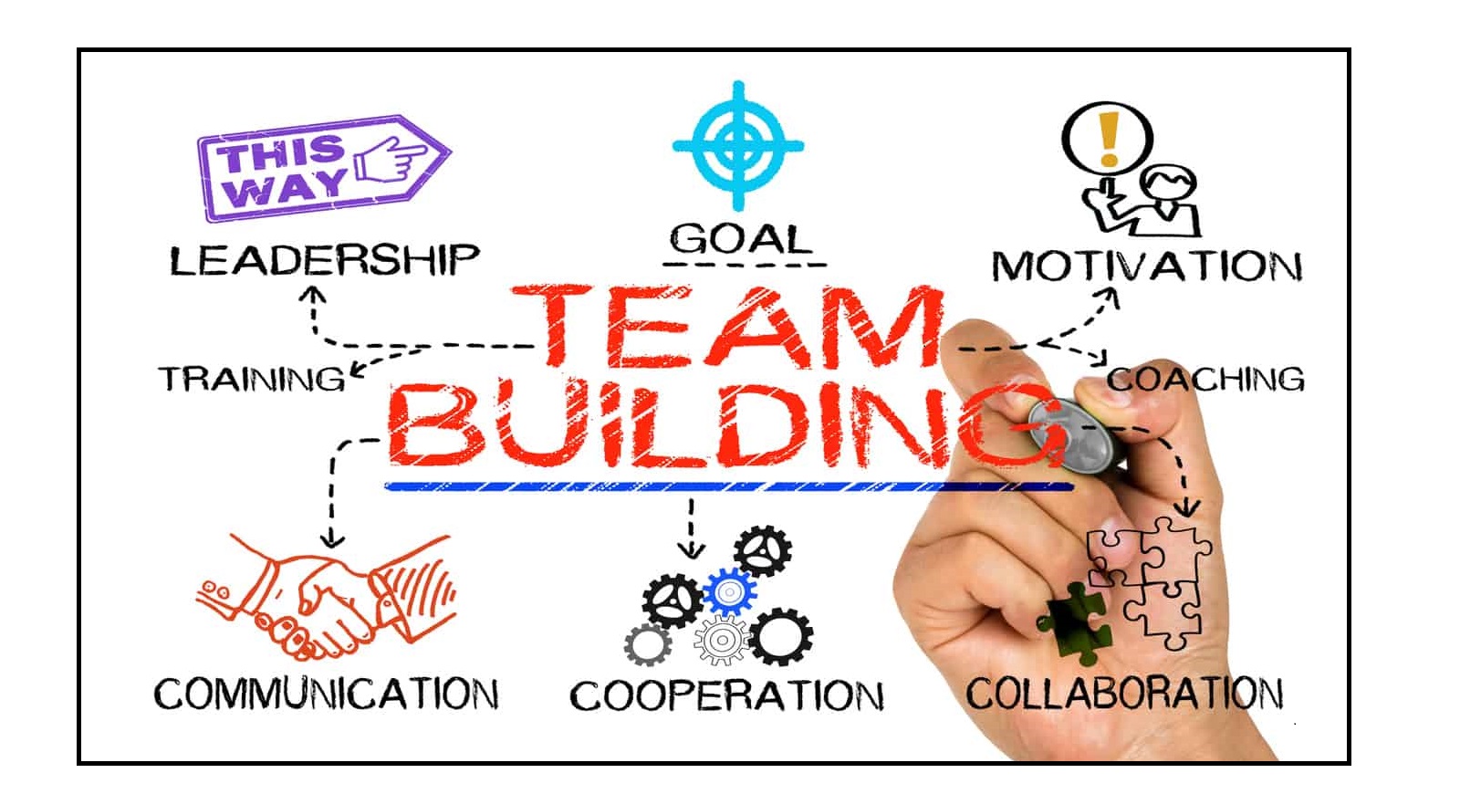 Synergy Training, Kuala Lumpur Edward de Bono & SCQuARE